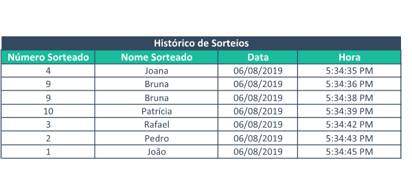 Planilha de Sorteio de Nomes - Loja Excel Easy