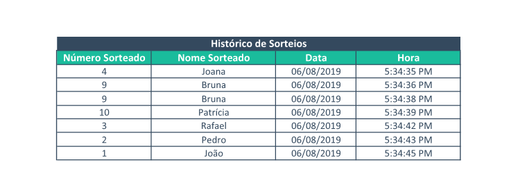 Planilha de Sorteio de Nomes - Loja Excel Easy