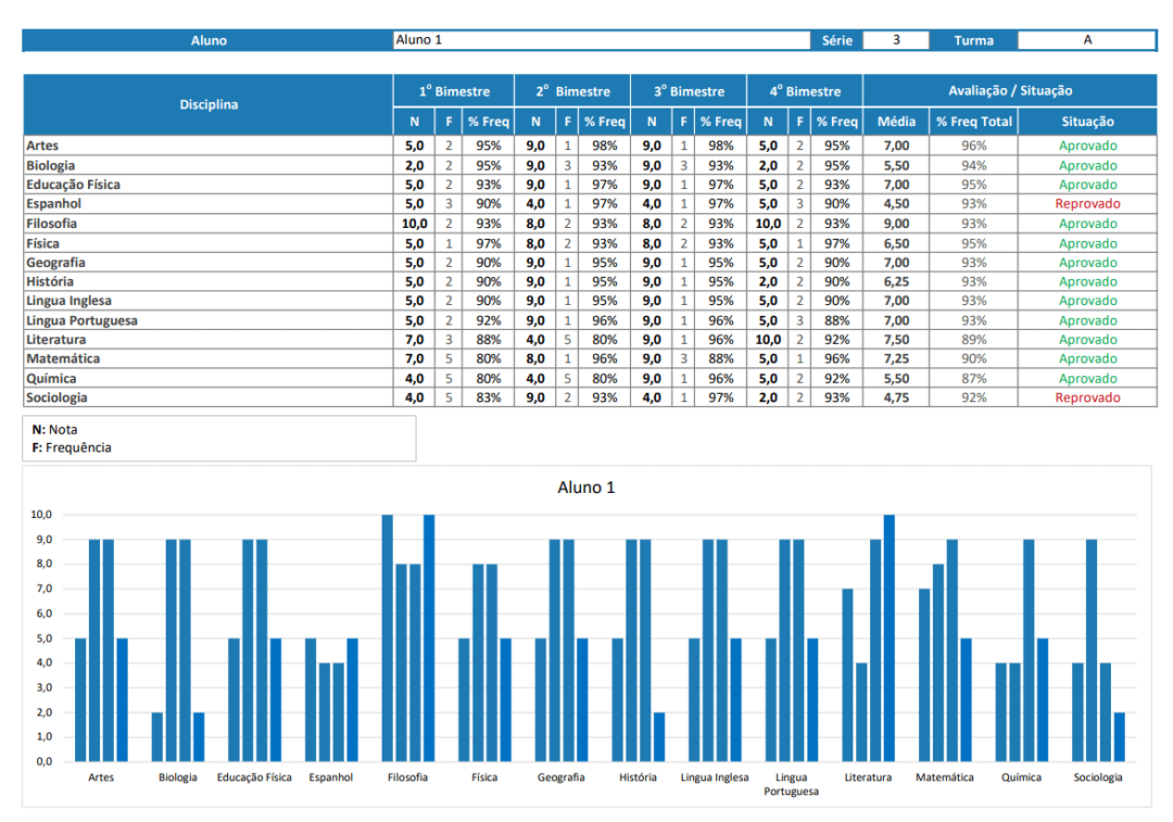 Planilha De Boletim Escolar Editavel Loja Excel Easy Images