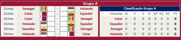 Tabela da Copa do Mundo 2022 Editável - Loja Excel Easy