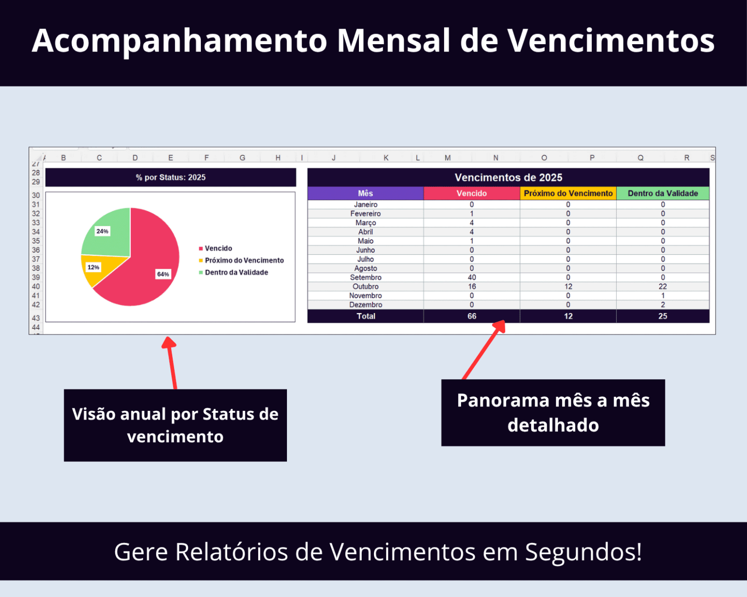 Planilha de Controle de Validades - Loja Excel Easy